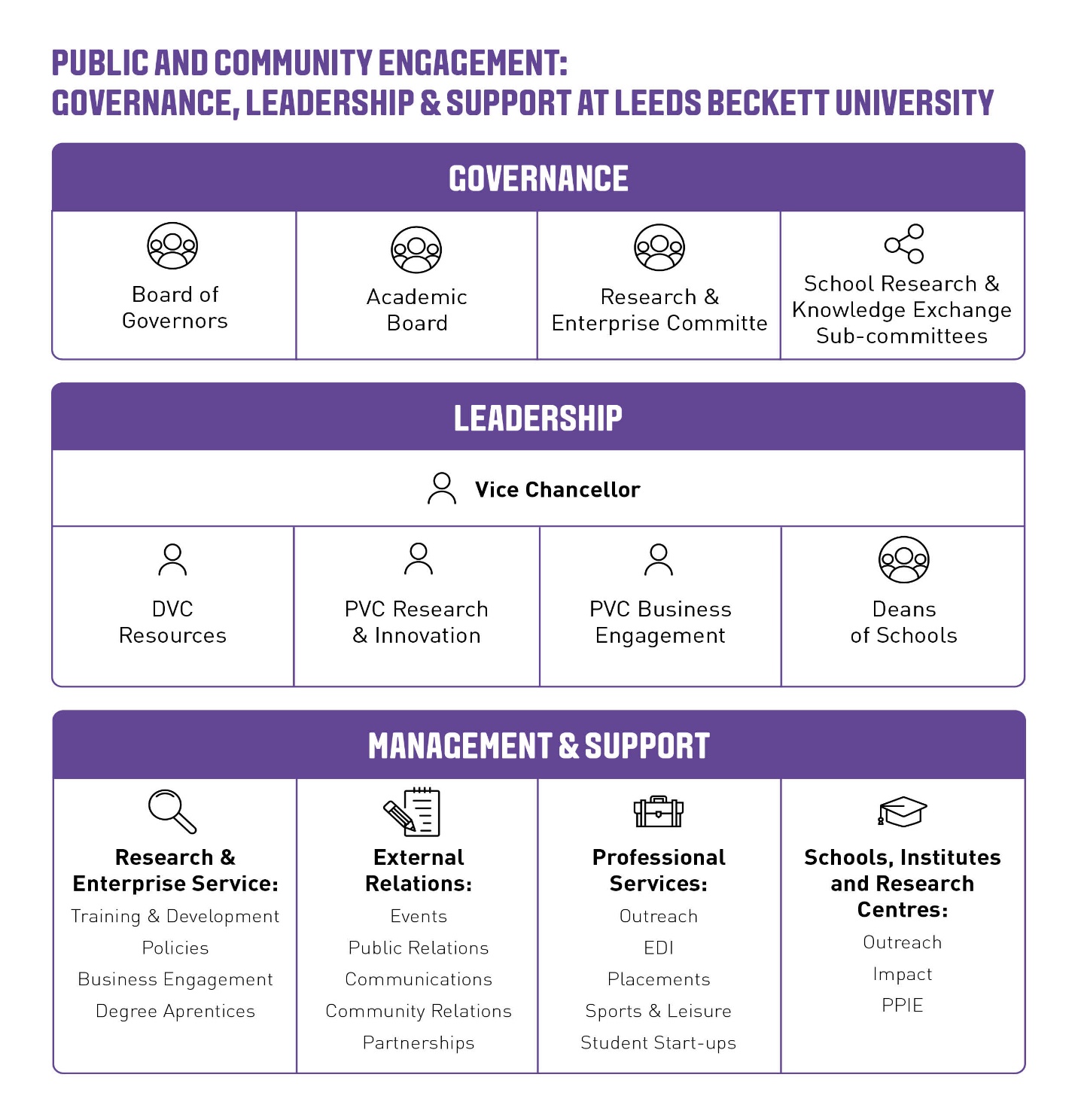 Leeds Beckett University (LBU)
