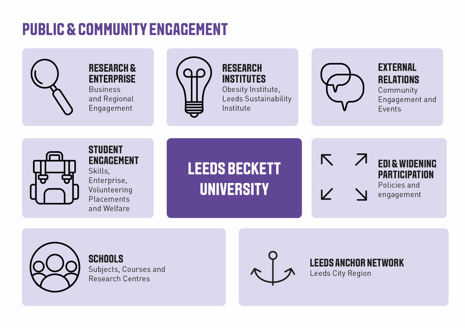 Leeds Beckett University (LBU)