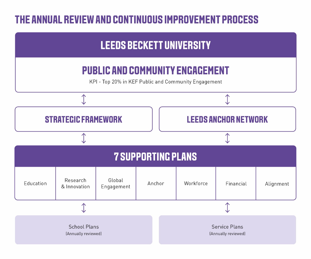 Leeds Beckett University (LBU)