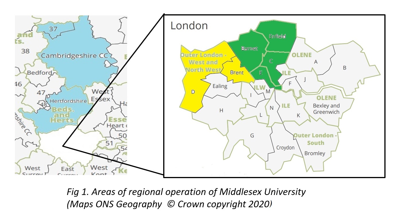 Middlesex University
