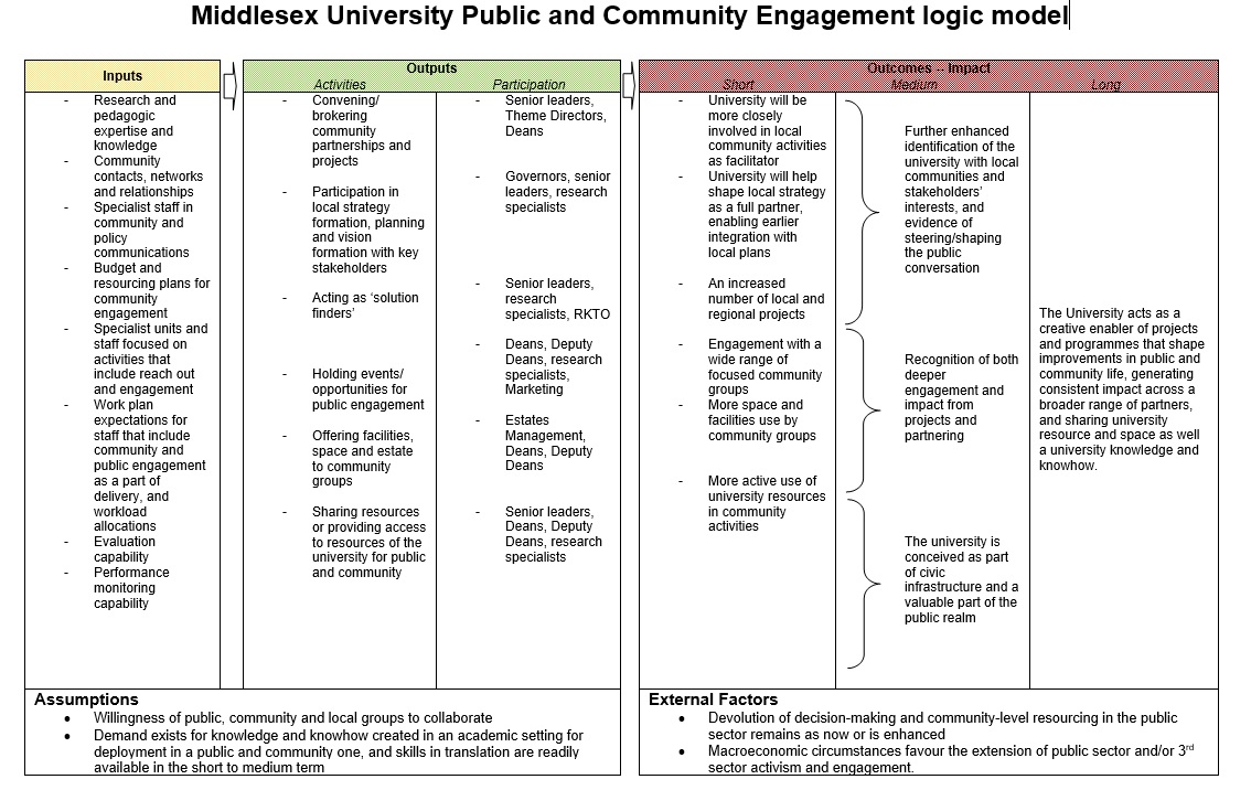 Middlesex University
