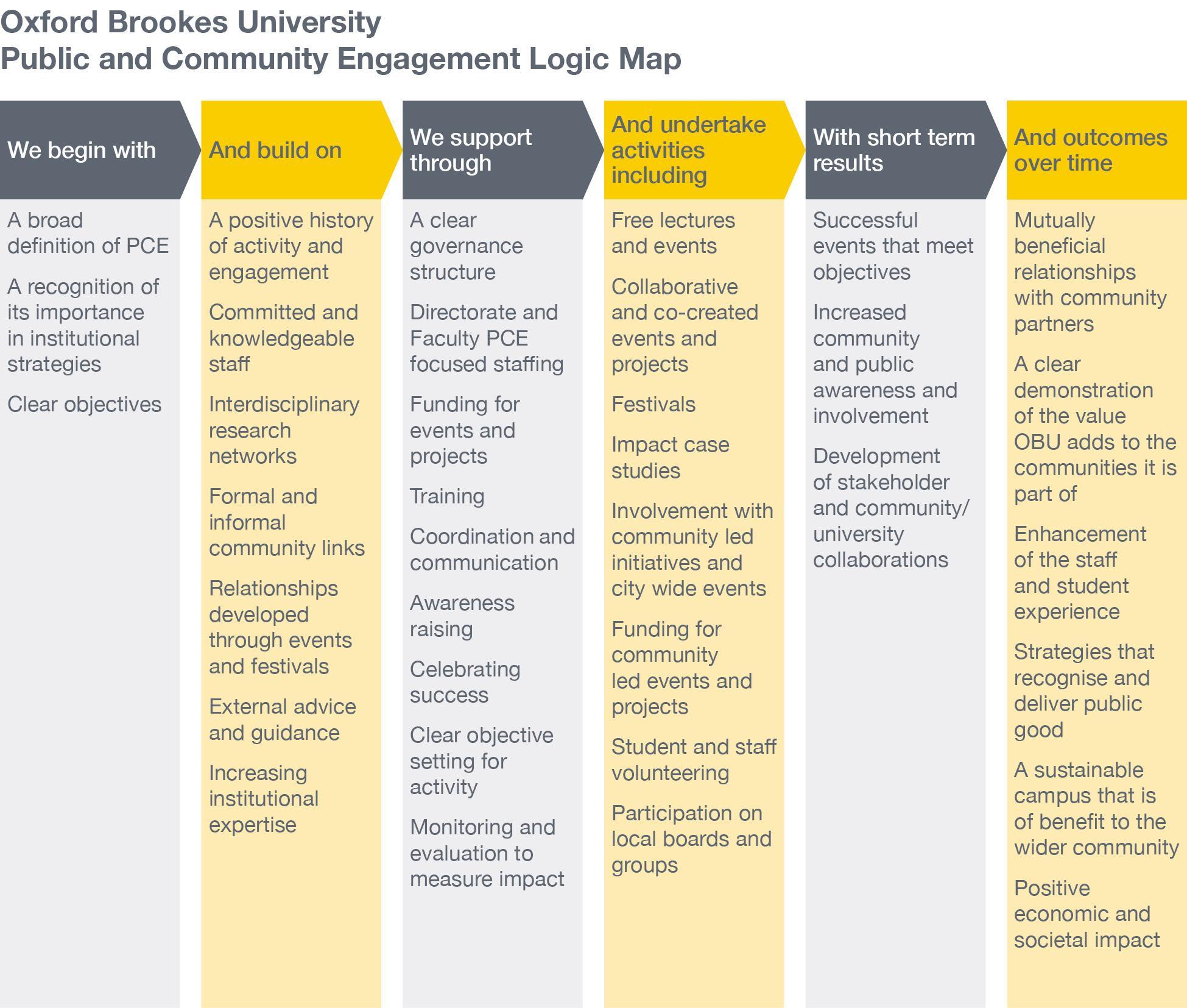 Oxford Brookes University