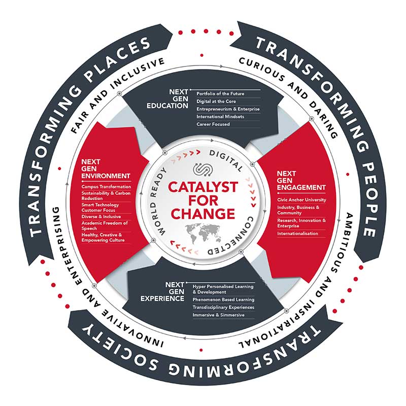 Staffordshire University