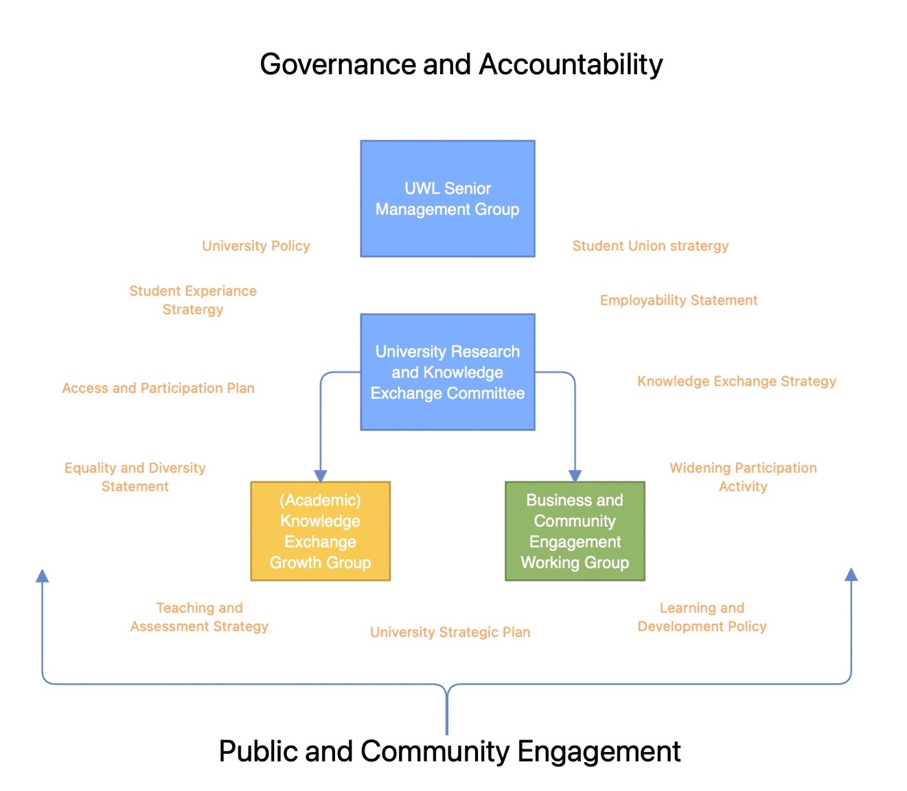 The University of West London