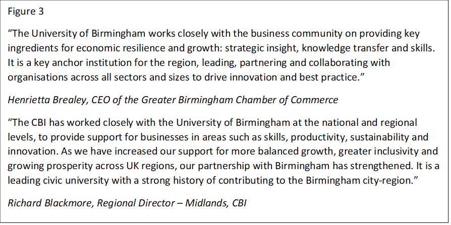 University of Birmingham