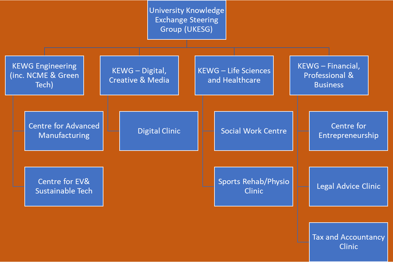 The University of Bolton