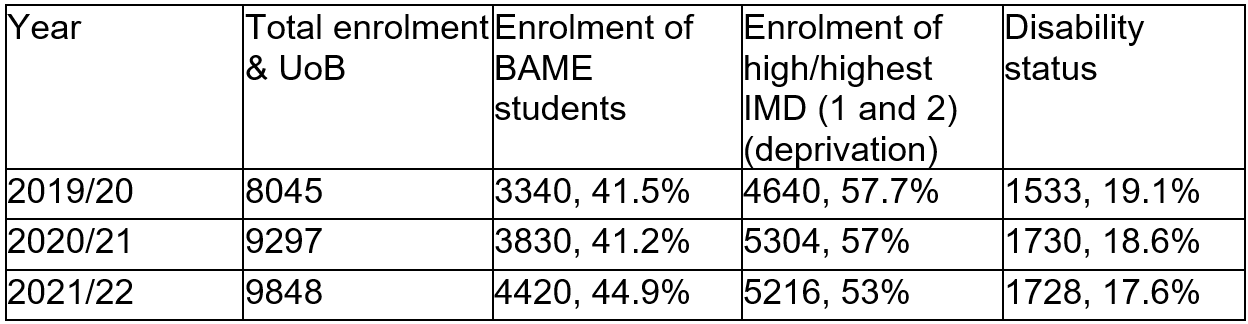 The University of Bolton