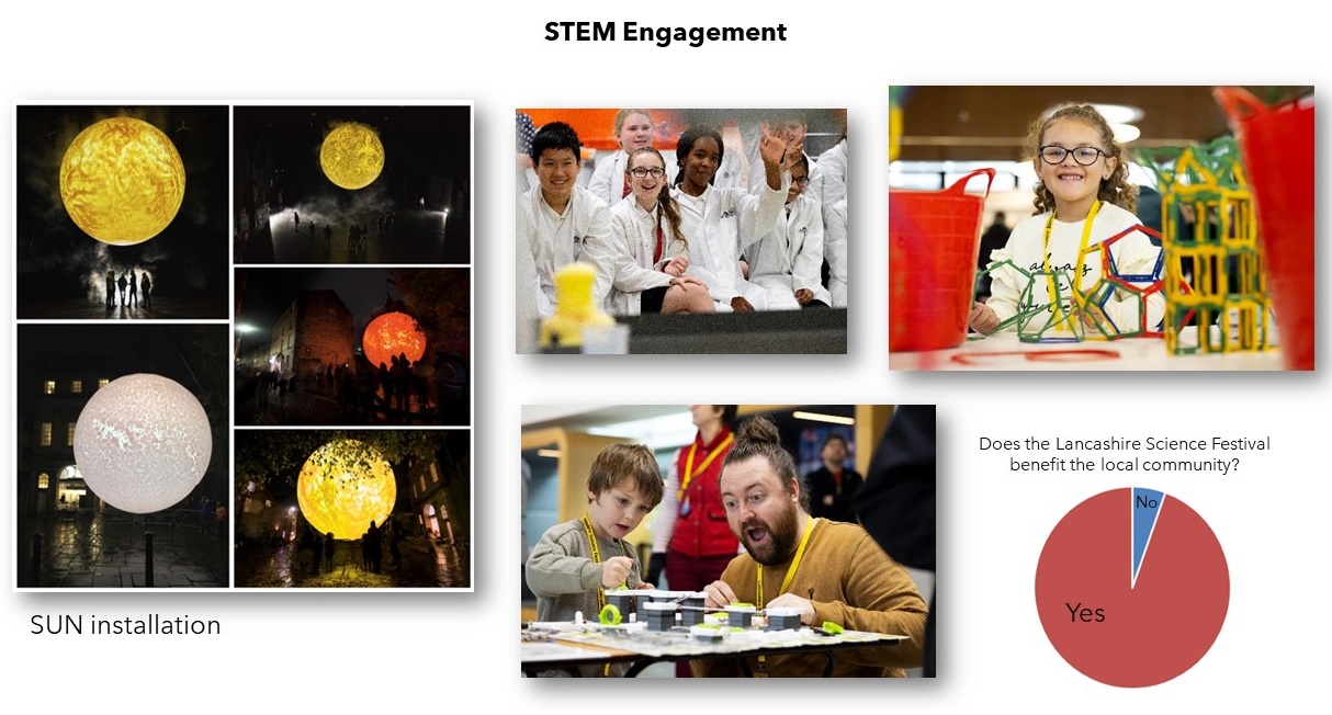 University of Central Lancashire