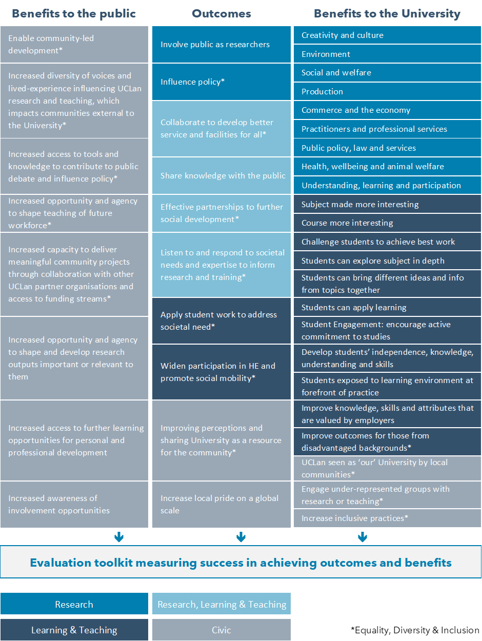 University of Lancashire