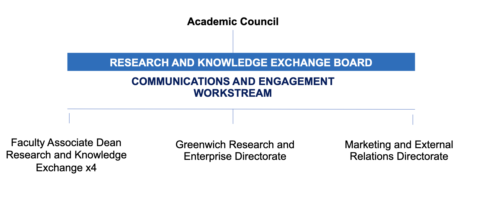 University of Greenwich