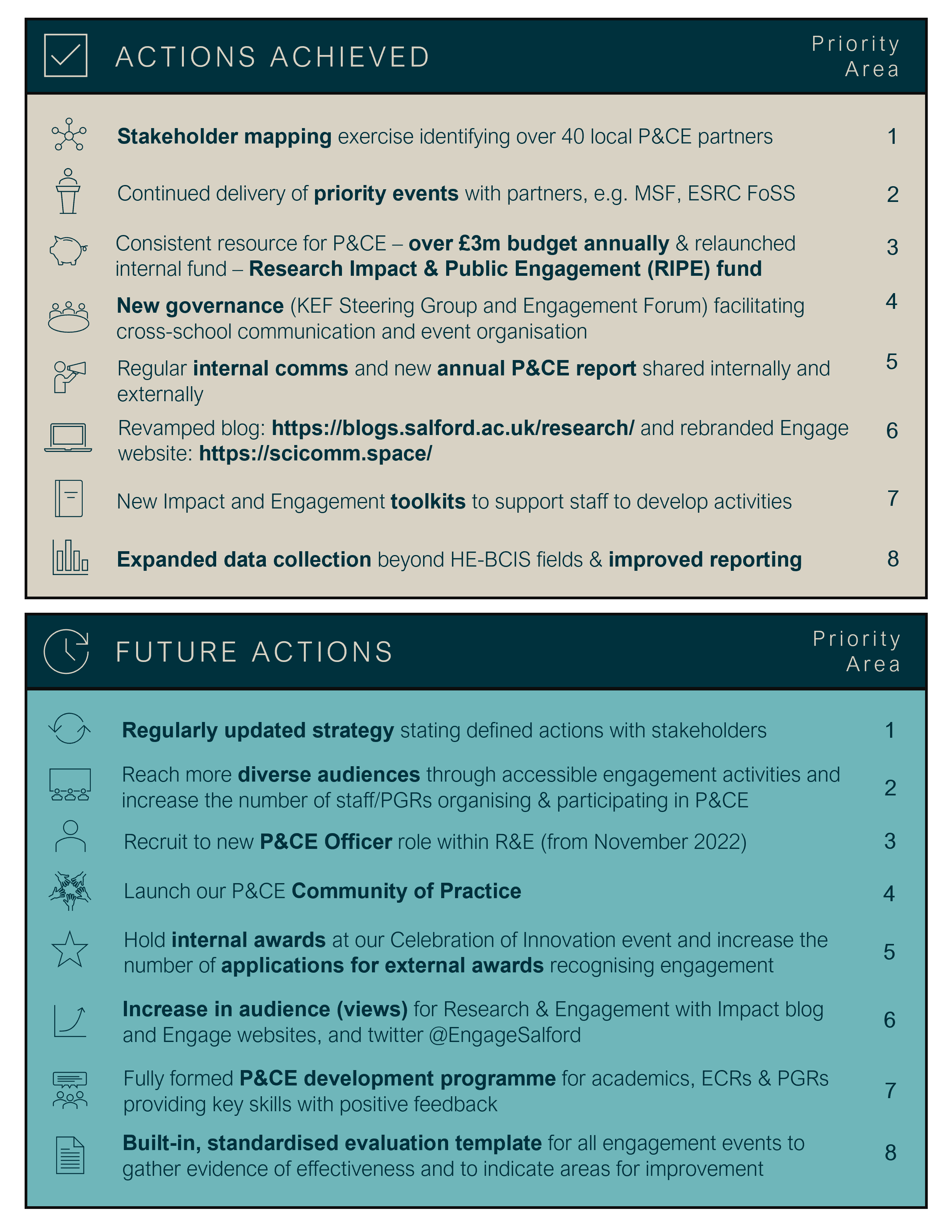 University of Salford