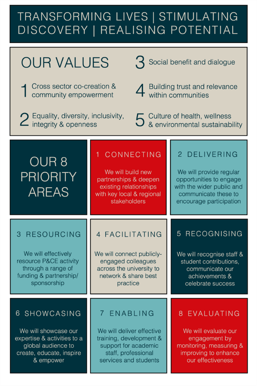 University of Salford