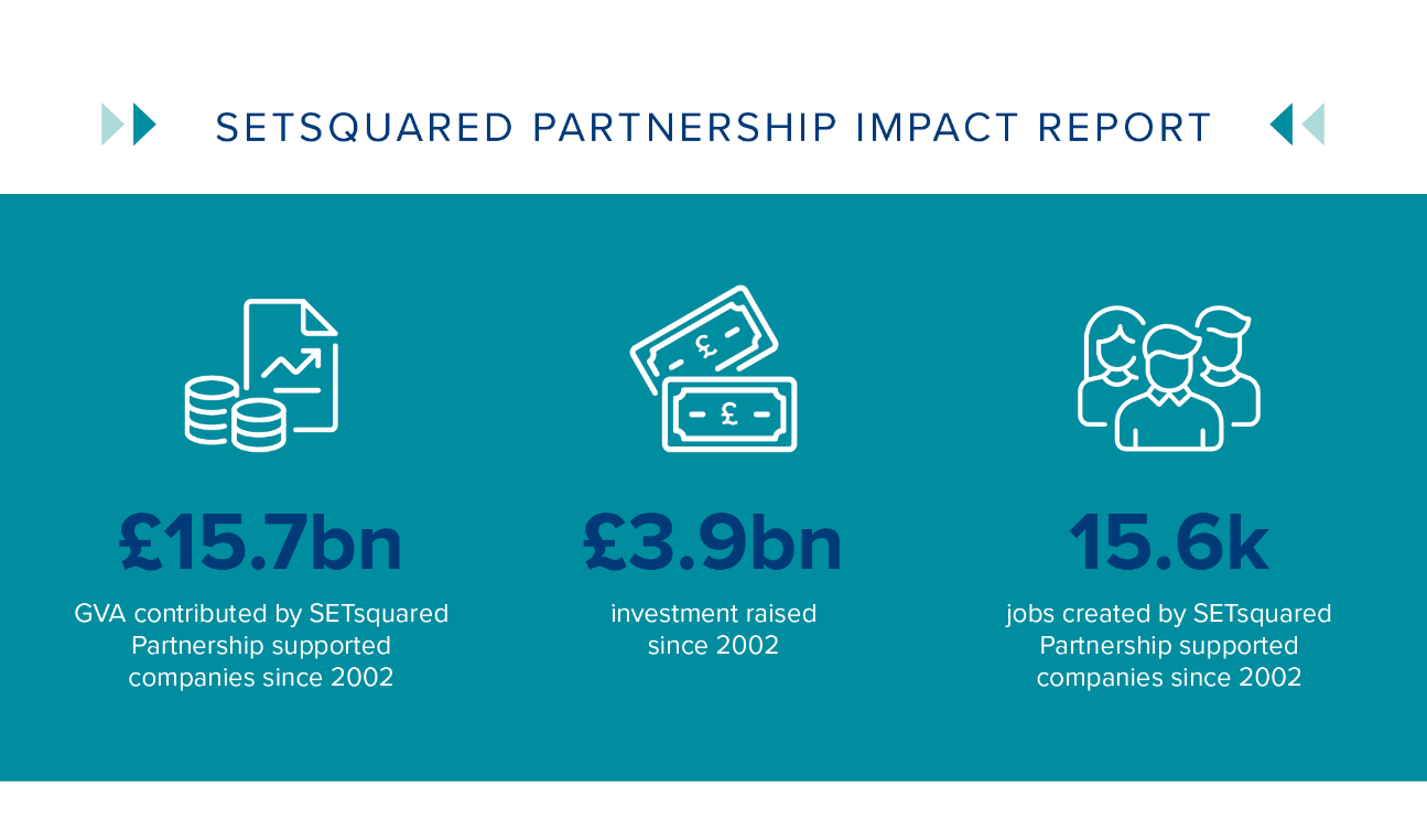 The University of Surrey