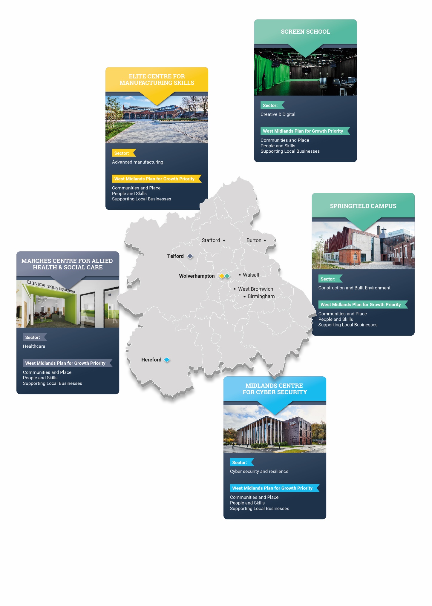 University of Wolverhampton