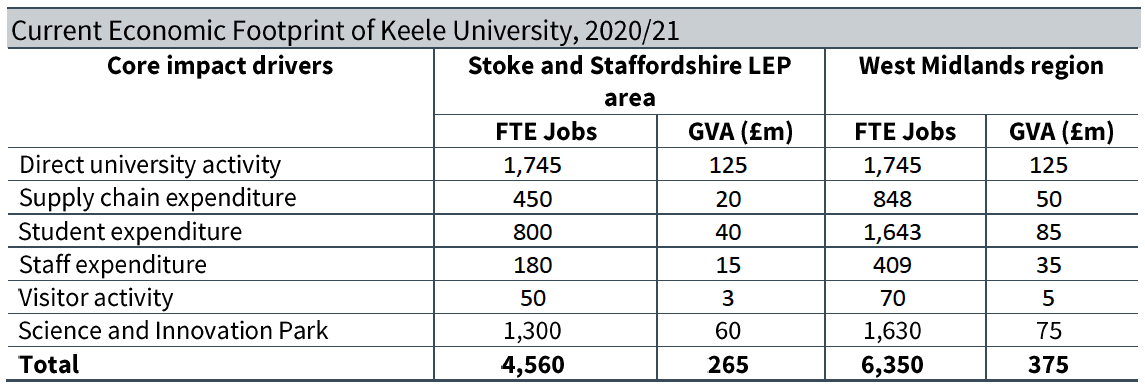 Keele University
