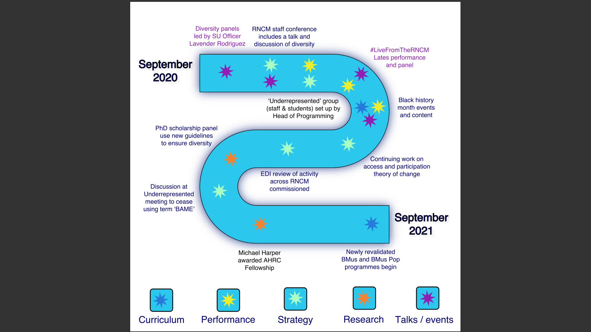 Royal Northern College of Music